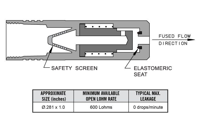 Flow Fuse | The Lee Co
