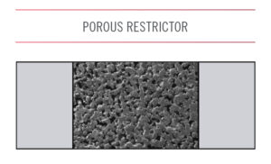 What is a Flow Restrictor and How Does it Work? | The Lee Co