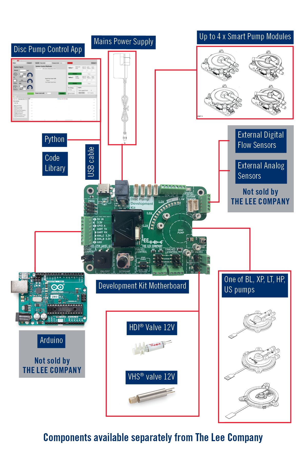 Piezoelectric Disc Pump Development Kit Quick Start Guide | The Lee Co